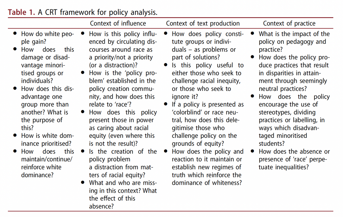 UNIT 2: Post 3 (Race) – Fred's PGcert blog